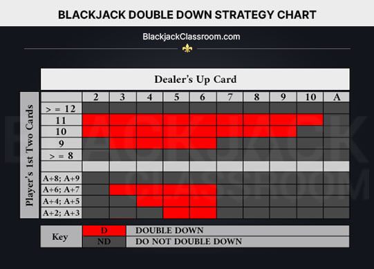 Blackjack Tips: 71 Easy Tips For Playing Blackjack Like Pro